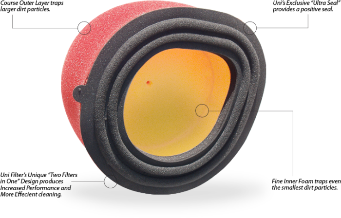 A Uni Original : Uni Filter